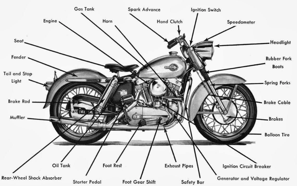 Motorcycle Parts – Tricked Out Customs